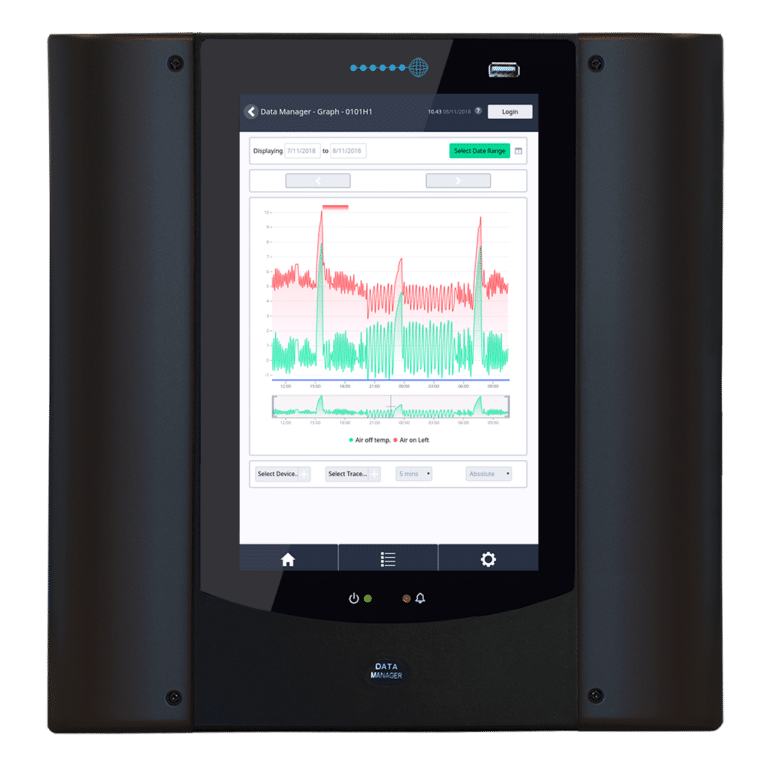 RDMTouch - Sinclair Campbell